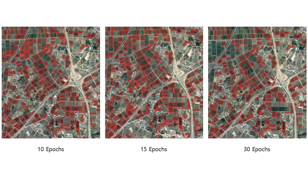 Importance of Early Stopping & Appropriate Epoch | DeepBlock.net